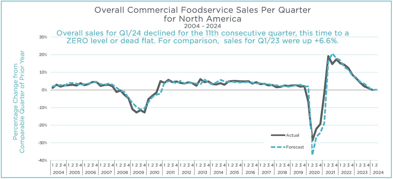 Q1/2024 MAFSI Business Barometer: Industry Sales Growth For First ...