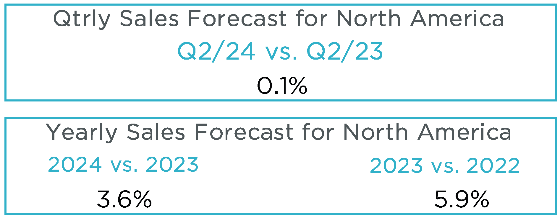 Q1/2024 MAFSI Business Barometer: Industry Sales Growth For First ...